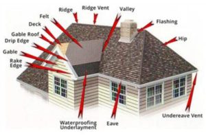 ANATOMY OF A ROOF - Myrooff.com